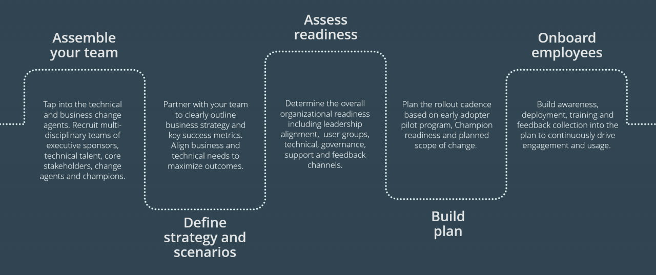 DYNAMICS ADOPTION MANAGEMENT | The CRM Team