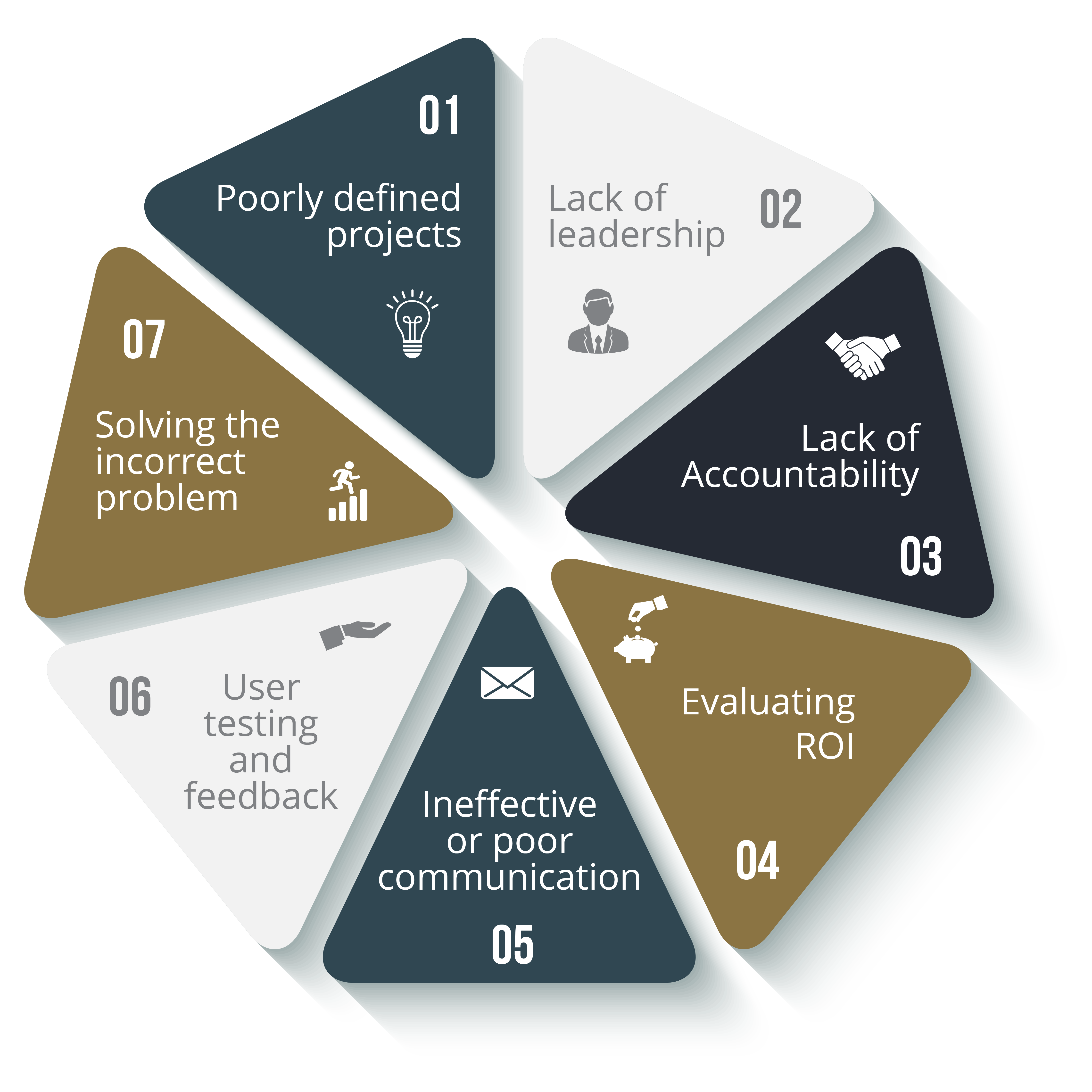 The Power of User Adoption - The CRM Team